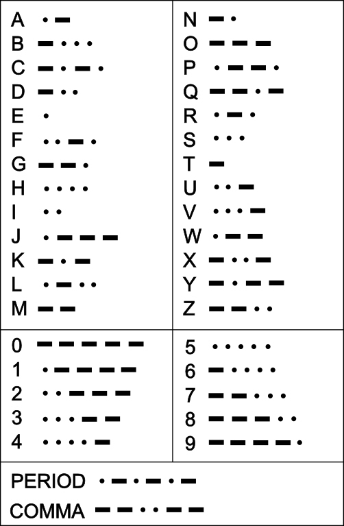 Morse Code Helpful Colin