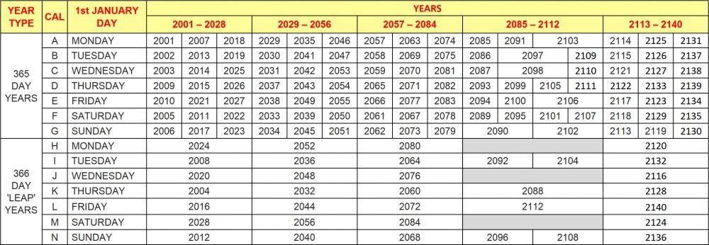 Fourteen Calendar Table - Helpful Colin